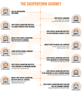 About Digiperform | Award Winning Digital Marketing Institute