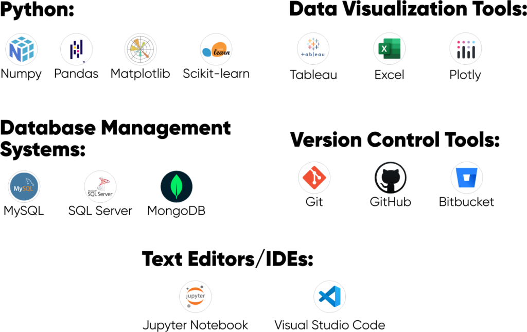 Top 12 Data Analytics Courses in Delhi with Placement